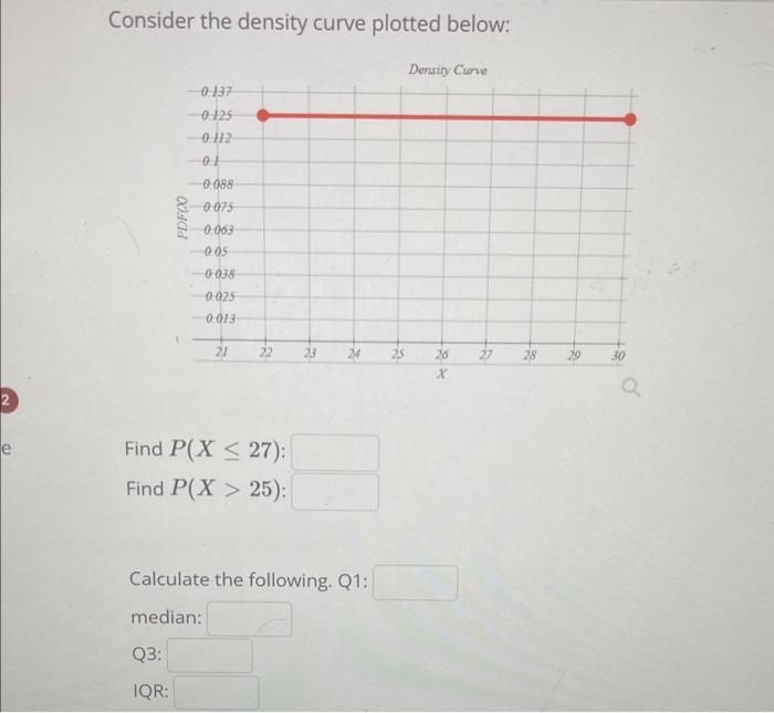 Solved Consider the density curve plotted below: Find | Chegg.com