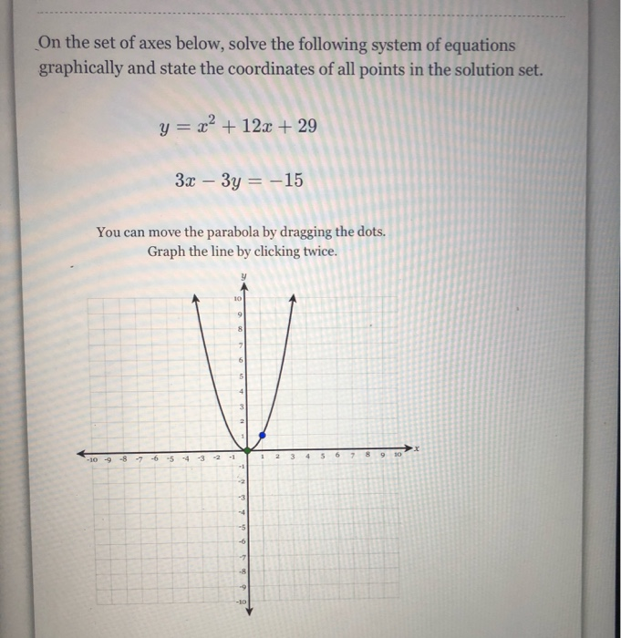 Solved On the set of axes below, solve the following system | Chegg.com
