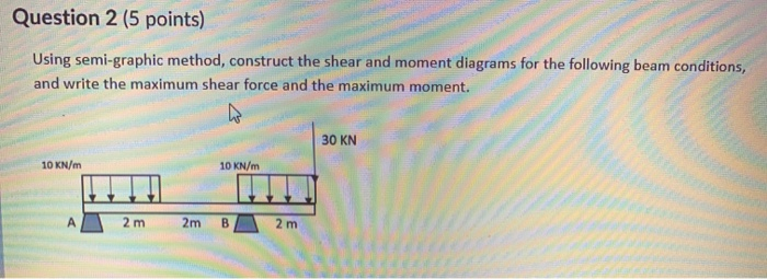 Solved Question 2 (5 points) Using semi-graphic method, | Chegg.com