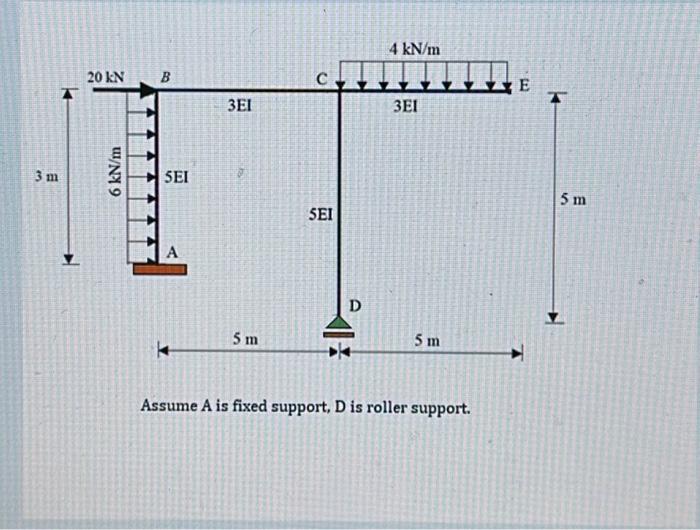Solved For the frame system, use the force method to | Chegg.com