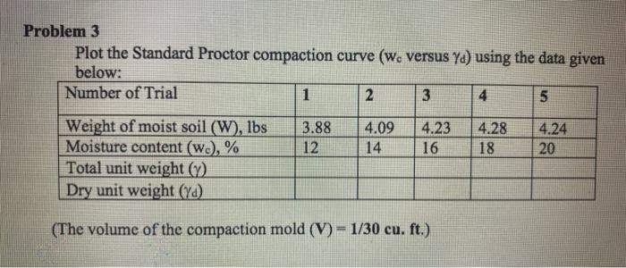 Solved Problem 3 Plot the Standard Proctor compaction curve | Chegg.com