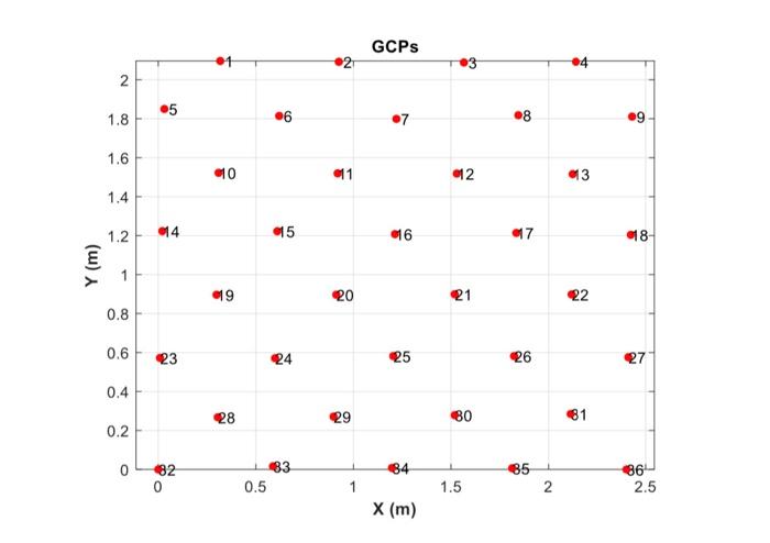 Affine Transformation Model You are provided with an | Chegg.com
