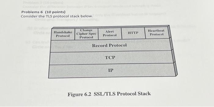 Solved Problems 6 10 Points Consider The Tls Protocol