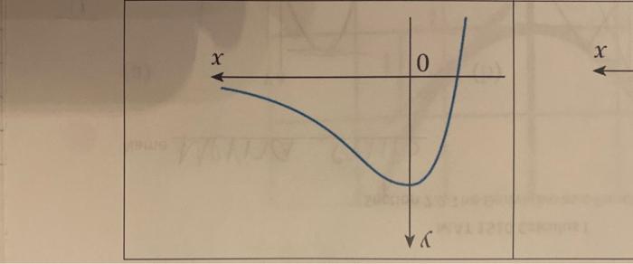 Solved graph the derivative of this graph please | Chegg.com