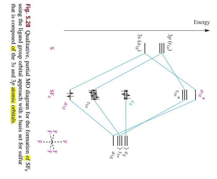 Using the OM diagram that is presented in the image | Chegg.com