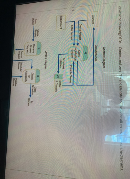 Solved n in the diagrams Review the following DFDs and | Chegg.com