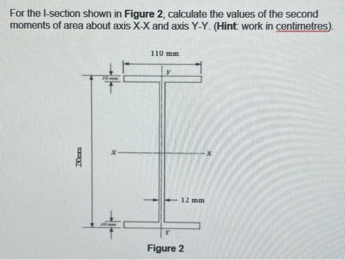 Solved For the I-section shown in Figure 2, calculate the | Chegg.com