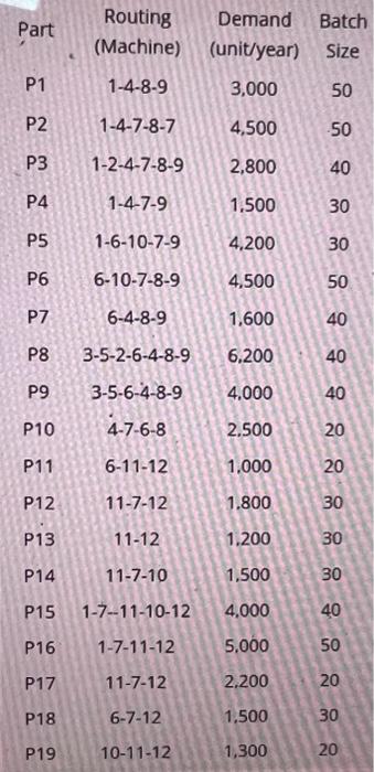 Solved a. create the part machine indicator matrixb. form | Chegg.com