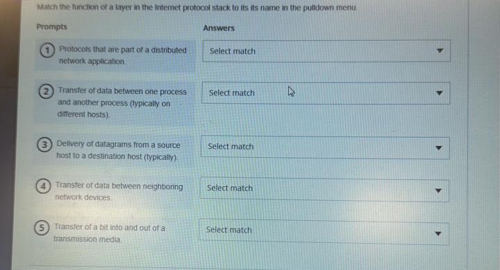 Solved Match the function of a layer in the internet | Chegg.com