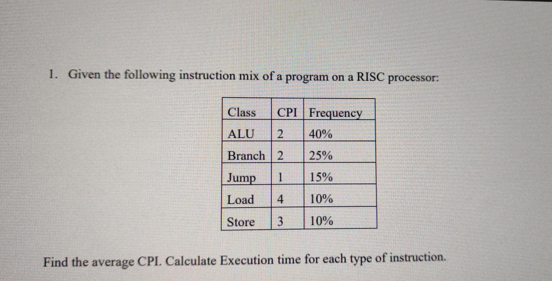 Solved 1. Given the following instruction mix of a program | Chegg.com