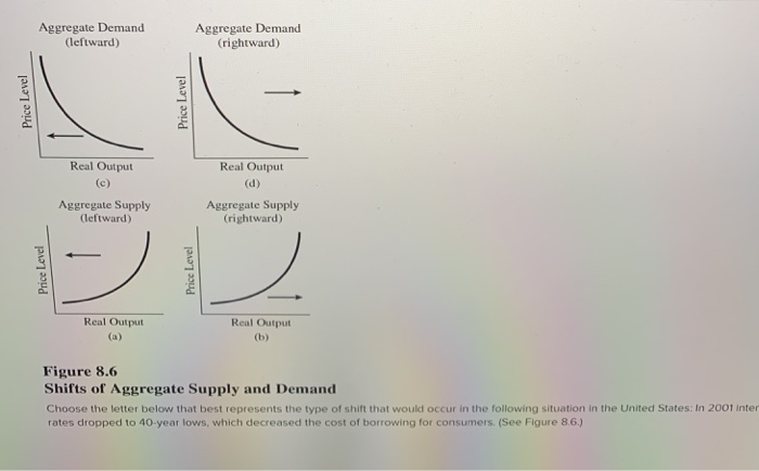 Solved Aggregate Demand (leftward) Aggregate Demand | Chegg.com