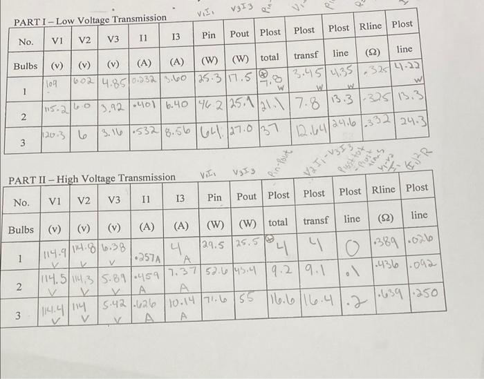 Solved total - Pin-Pout Note that this Data Analysis In each | Chegg.com