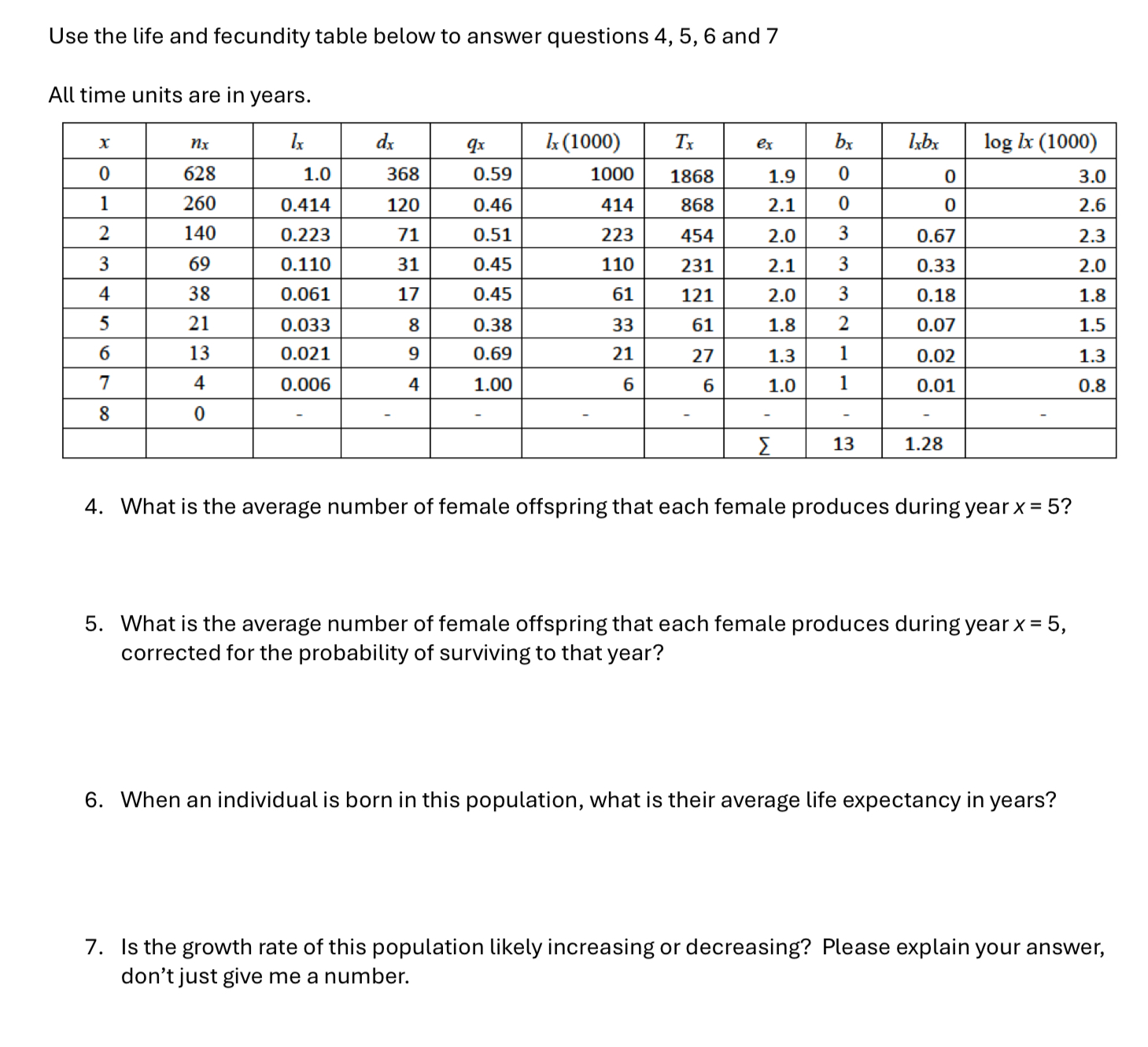 Solved Use the life and fecundity table below to answer | Chegg.com