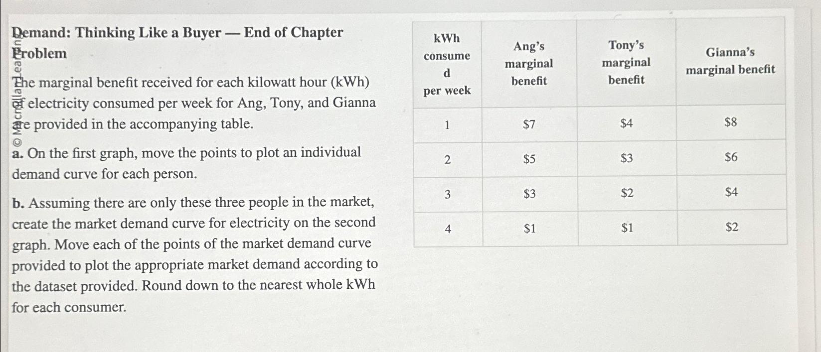 Solved Demand: Thinking Like a Buyer - ﻿End of Chapter | Chegg.com
