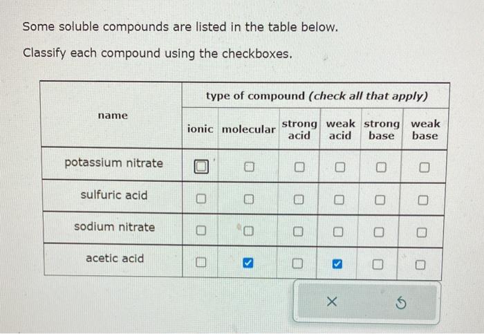 Solved Some soluble compounds are listed in the table below. | Chegg.com