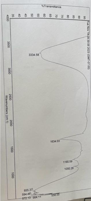 Solved Please annote the IR spectrum. | Chegg.com