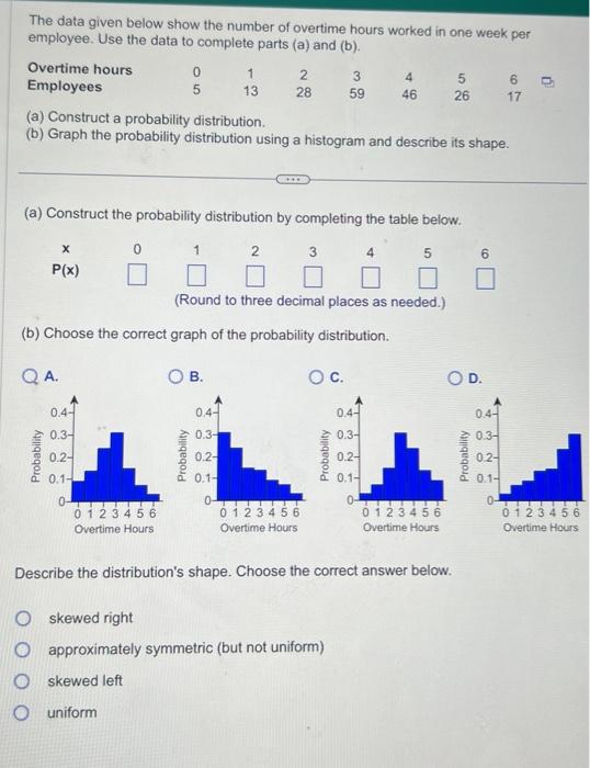 Solved The data given below show the number of overtime | Chegg.com