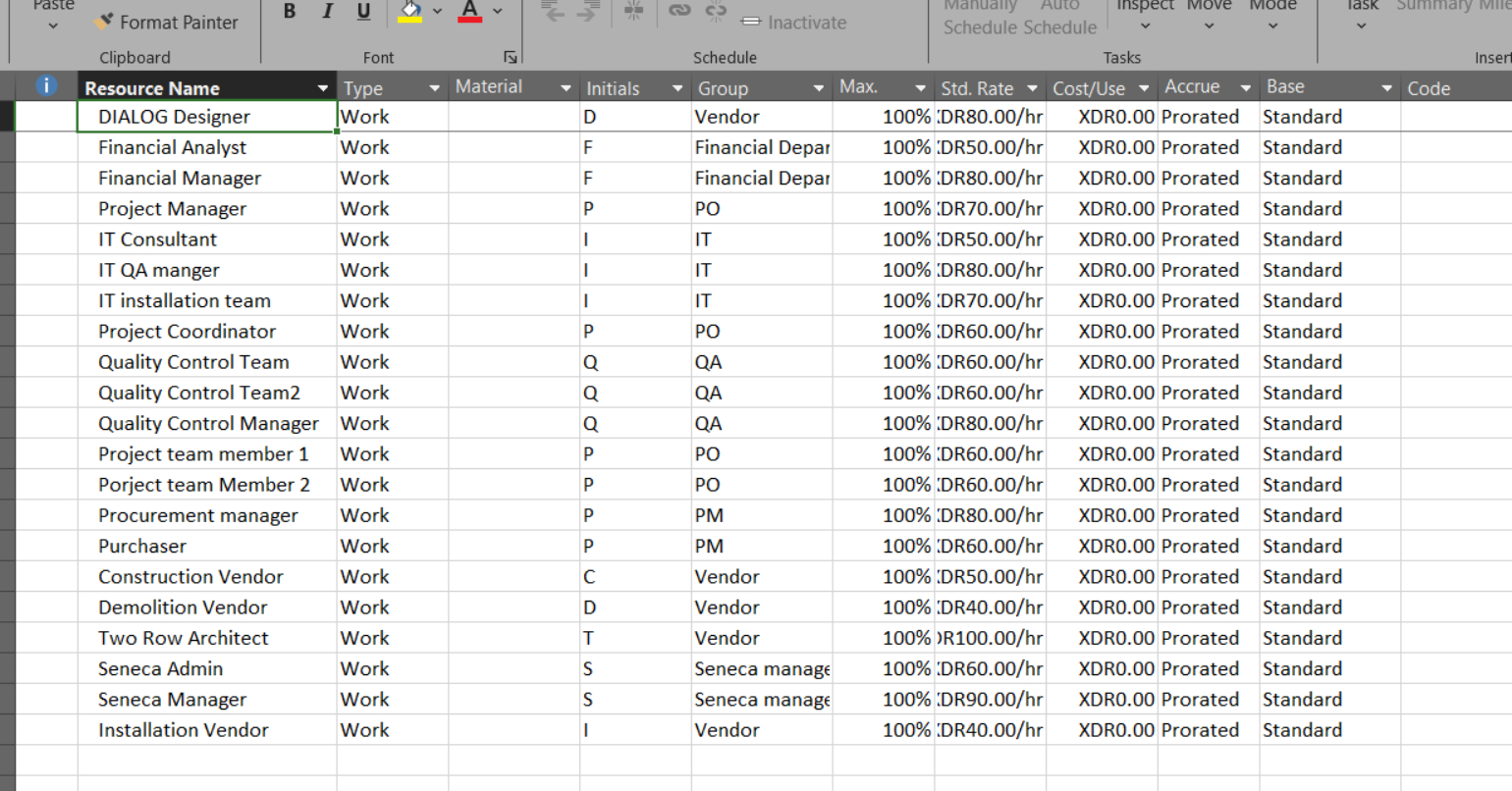 Solved 1. ﻿Create the structure of your budget in Microsoft | Chegg.com