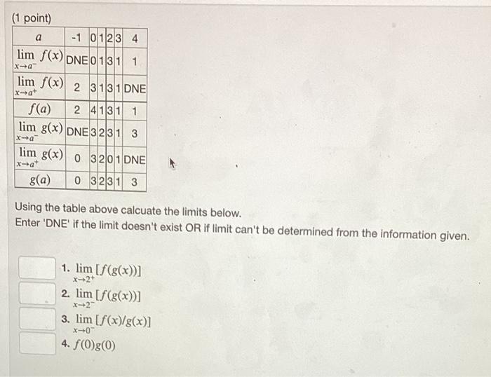 Solved (1 point) Using the table above calcuate the limits | Chegg.com