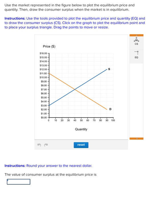 Solved Use the market represented in the figure below to | Chegg.com