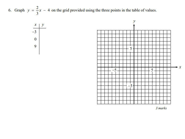 Solved Graph Y23 ﻿x 4 ﻿on The Grid Provided Using The 