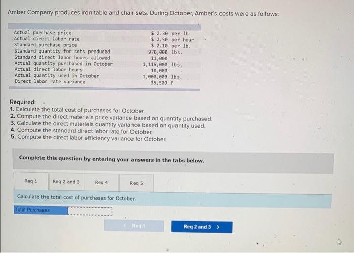 Solved Amber Company produces iron table and chair sets. | Chegg.com