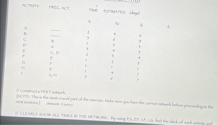 Solved 1) Construct a PERT network. [NOTE This is the most | Chegg.com