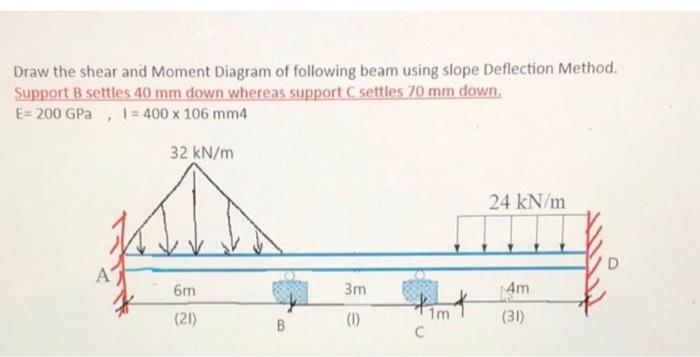 Solved Draw the shear and Moment Diagram of following beam | Chegg.com