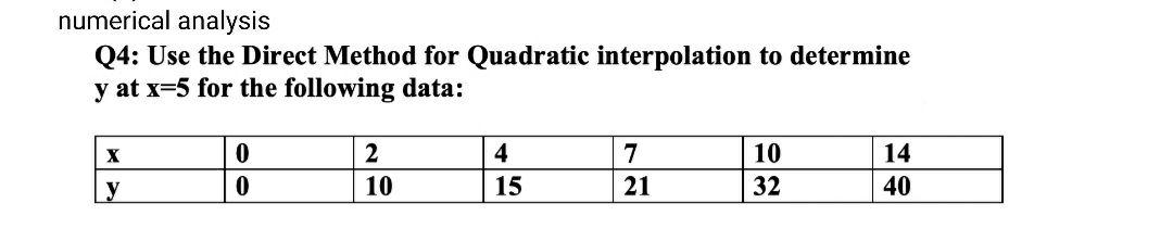 Solved numerical analysis Q4: Use the Direct Method for | Chegg.com
