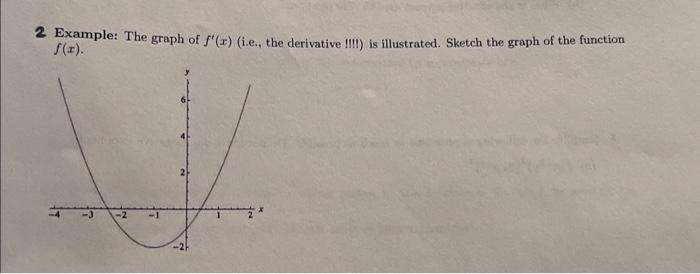 Solved 2 Example: The graph of f′(x) (i.e., the derivative | Chegg.com