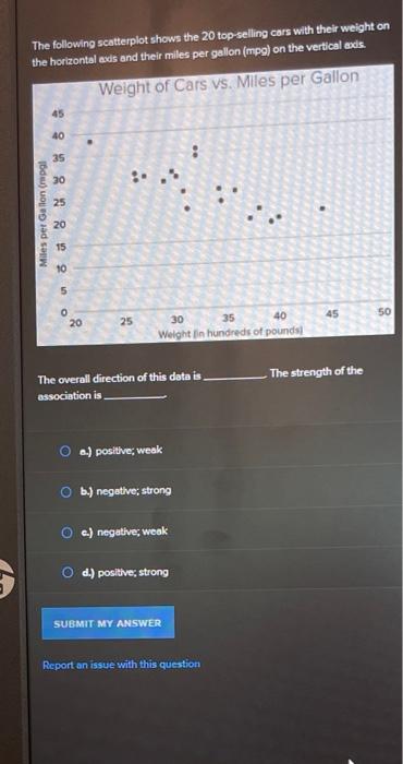 Solved The following scatterplot shows the 20 top-selling | Chegg.com