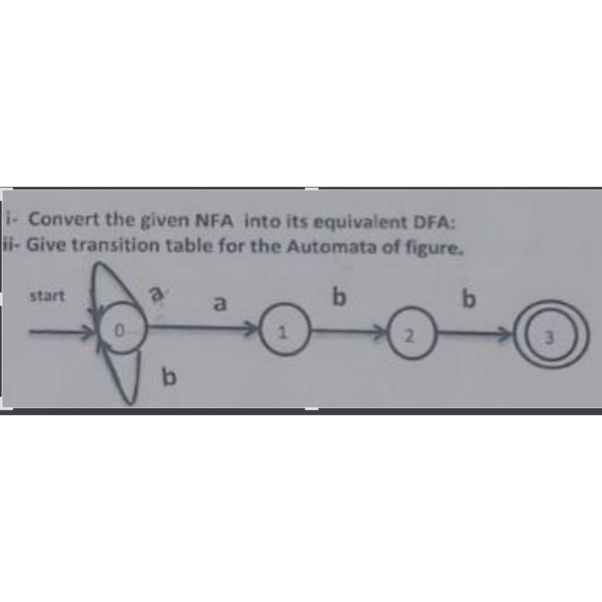 Solved i- ﻿Convert the given NFA into its equivalent DFA:ii- | Chegg.com