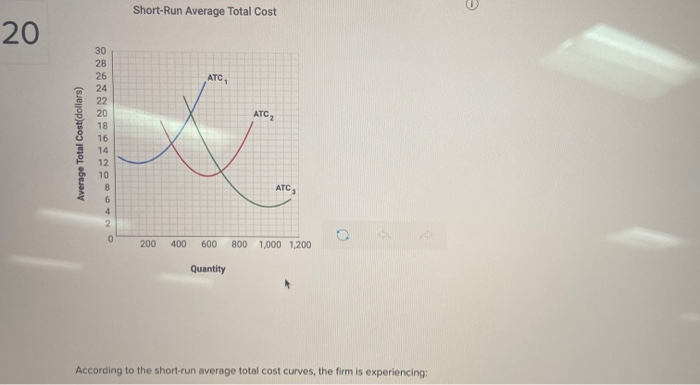 Solved Short-Run Average Total Cost 20 ATO, ATC, Average | Chegg.com
