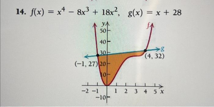 Solved f(x)=x4−8x3+18x2,g(x)=x+28 | Chegg.com