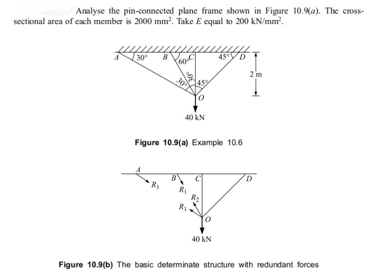 Solved Solve the given truss using both Unit displacement | Chegg.com