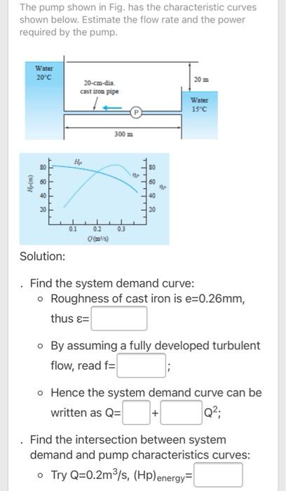 Solved The pump shown in Fig. has the characteristic curves | Chegg.com