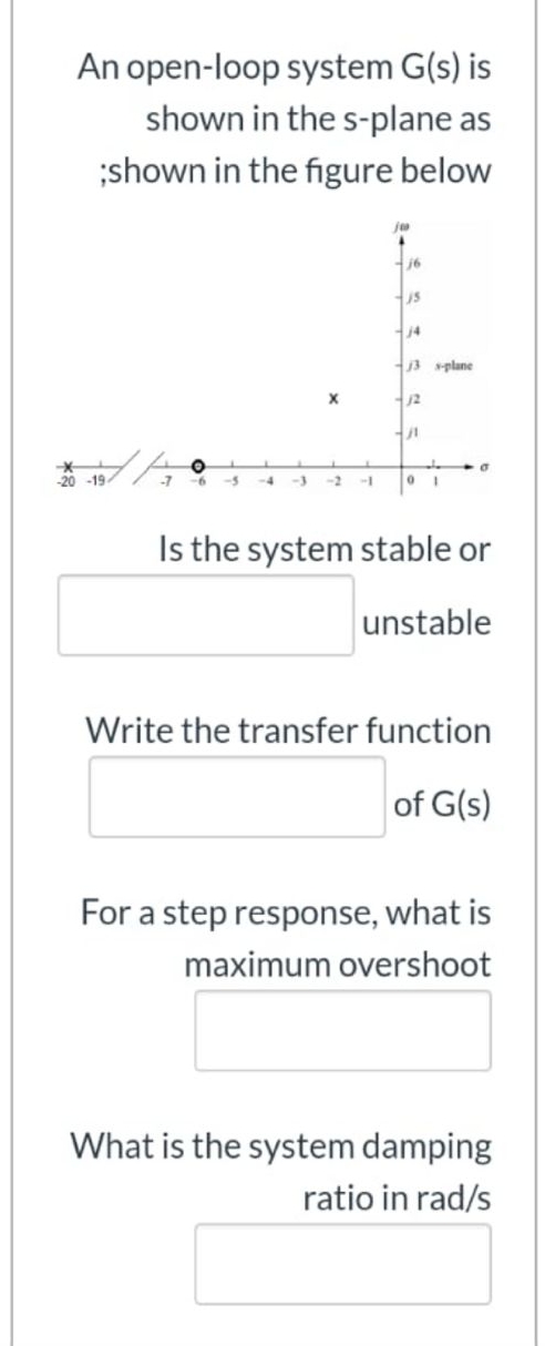 Solved An open-loop system G(s) ﻿is shown in the s-plane as | Chegg.com