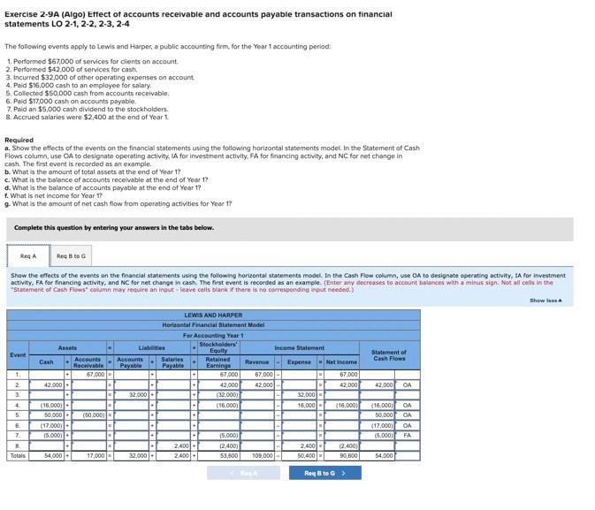 Solved Exercise 2-9A (Algo) Effect of accounts receivable | Chegg.com
