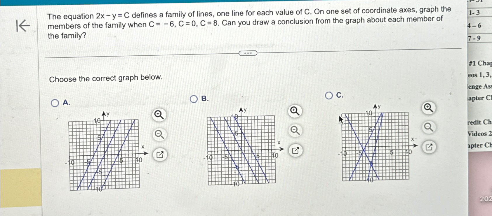 Solved The equation 2x-y=C ﻿defines a family of lines, one | Chegg.com