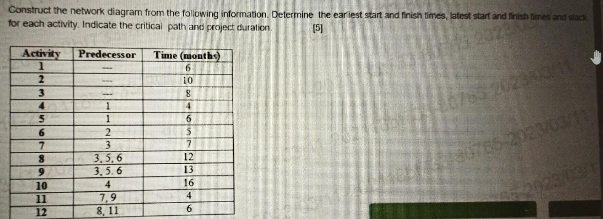 Solved Construct the network diagram from the following | Chegg.com