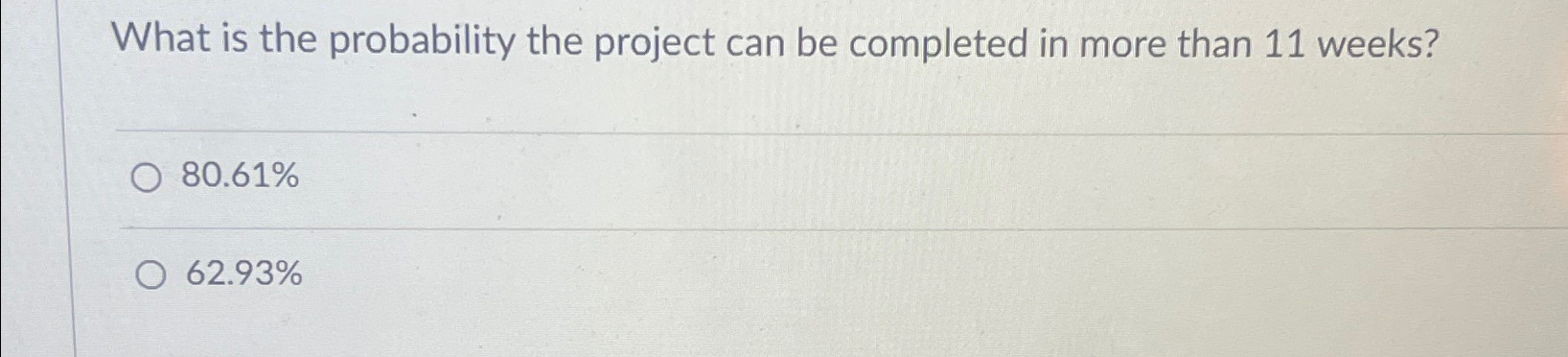 Solved What is the probability the project can be completed | Chegg.com