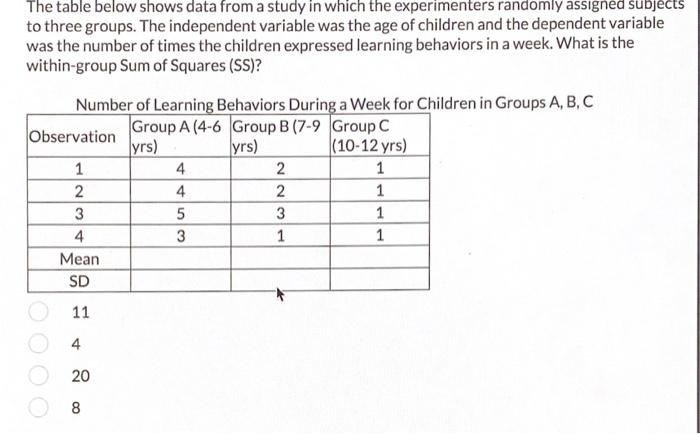Solved The table below shows data from a study in which the | Chegg.com