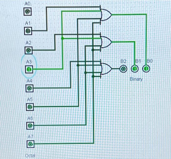 Solved Problem #02: An encoder is a logic circuit that | Chegg.com