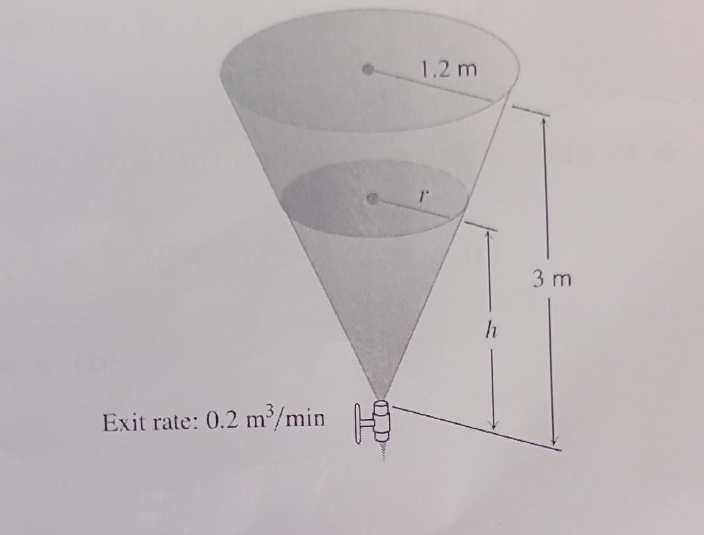 Solved Water drains from the conical tank (shown in the | Chegg.com
