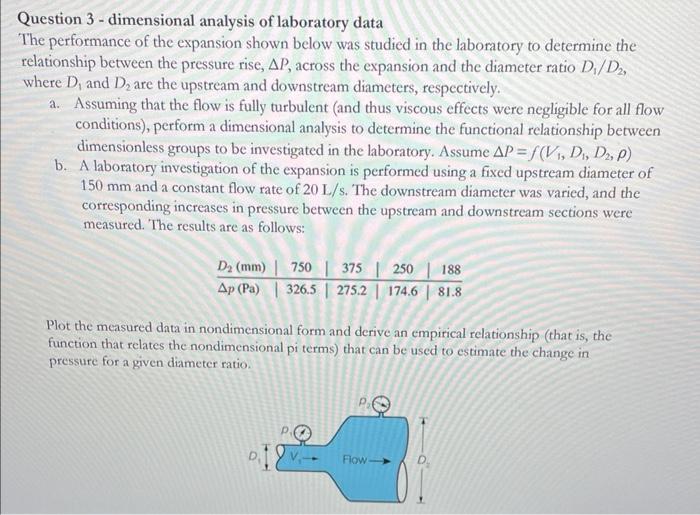 Solved Question 3-dimensional analysis of laboratory data | Chegg.com