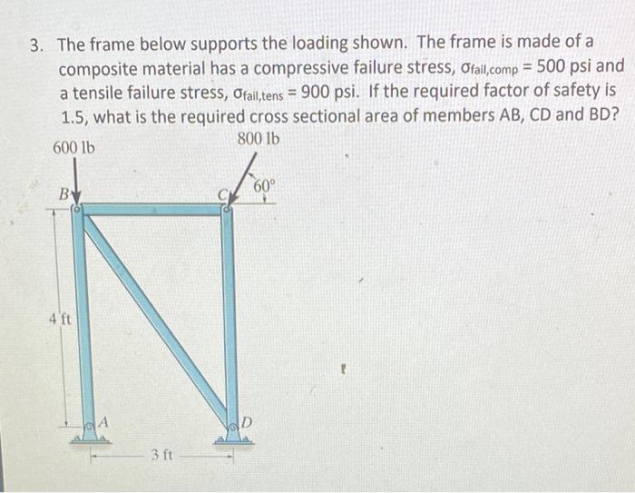Solved 3. The frame below supports the loading shown. The | Chegg.com