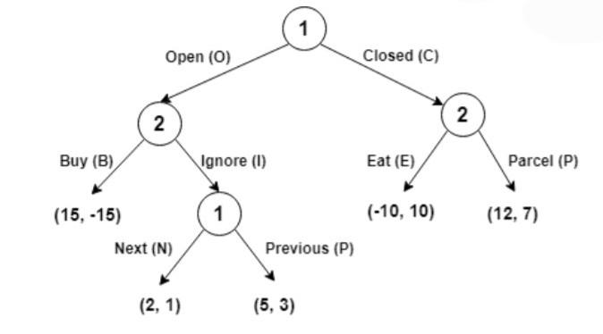 1)What is the normal form of the following game? 2) | Chegg.com
