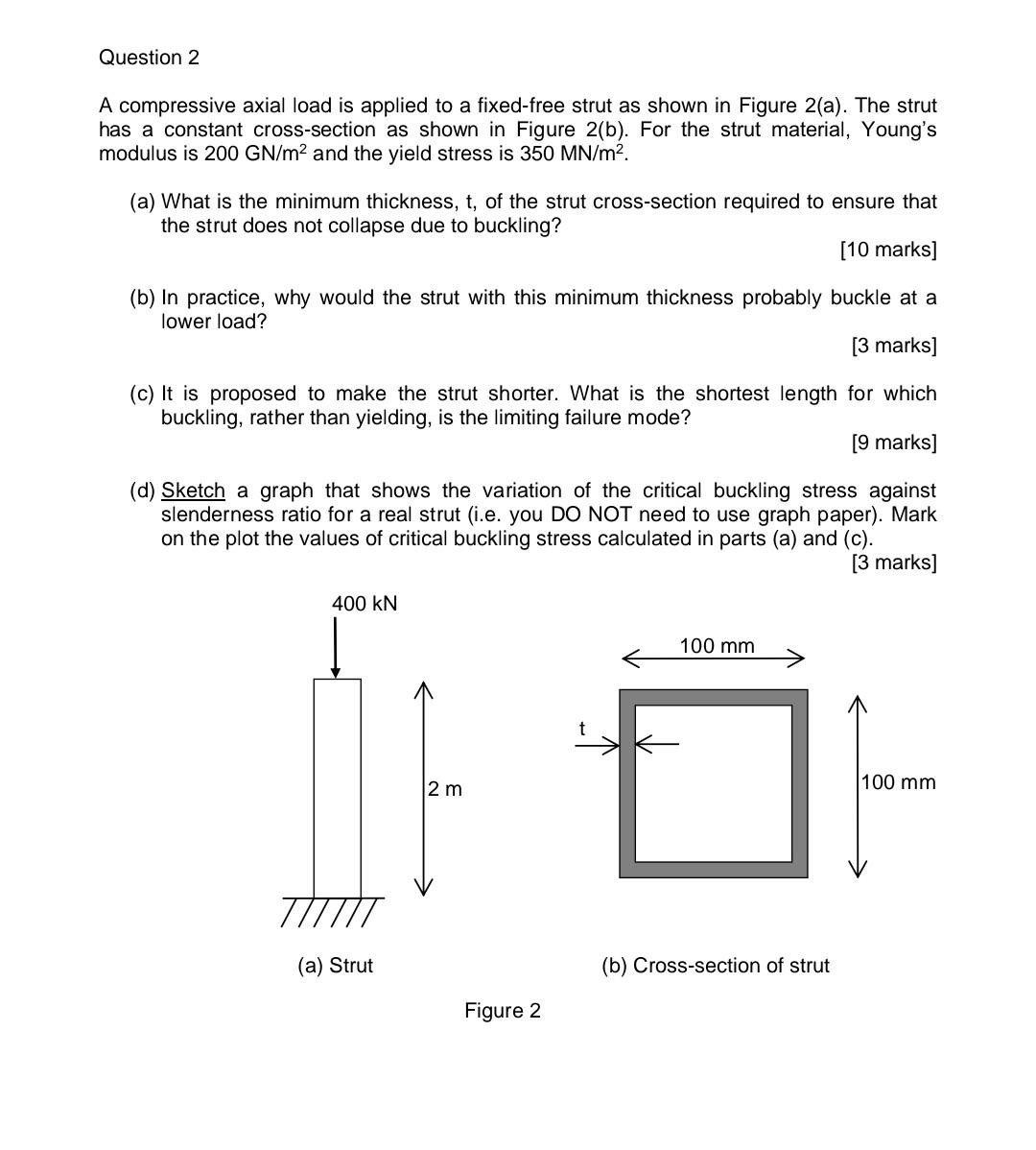 Solved Question 2 A compressive axial load is applied a | Chegg.com