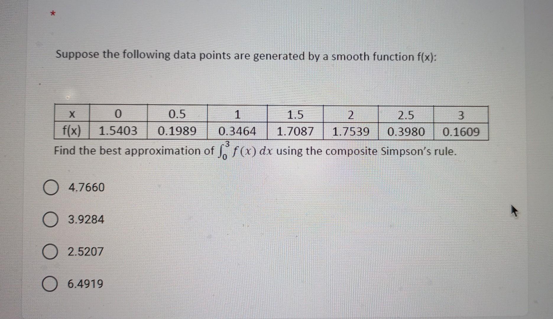 Solved Suppose the following data points are generated by a | Chegg.com