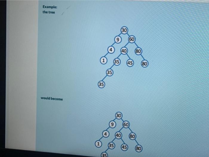 Solved Consider the following BST and TNode class | Chegg.com
